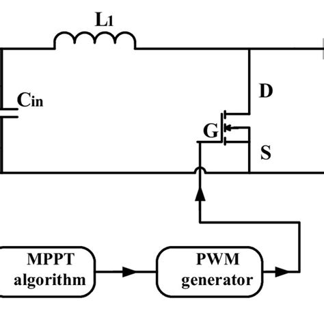Pv Panels Mppt Control With Boost Converter Download Scientific Diagram