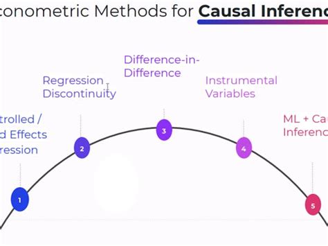 Essential Causal Inference Techniques For Data Science