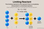 Limiting Reactant Or Limiting Reagent