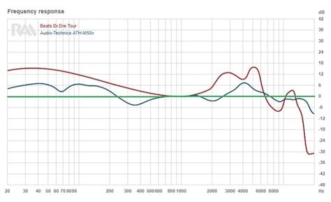 What Are Monitor Headphones And Who Are They For Headphonesty