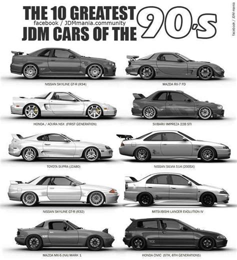 90s Legends Jdm Cars Tuner Cars Street Racing Cars