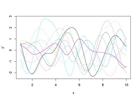 Derivatives Of A Gaussian Process Herb Susmann
