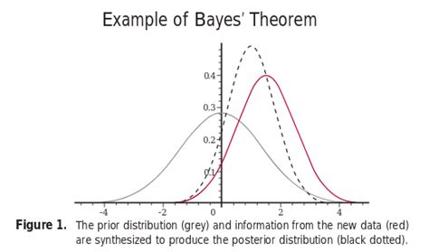 Technical Fridays Archives