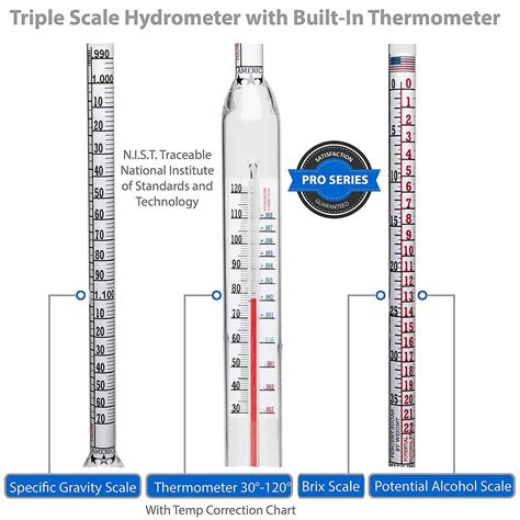 Thermo Hydrometer Abv Tester Triple Scale American Made Specific Gravi Brewing America