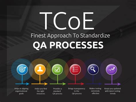 Software Testing Trends In 2020 Merehead