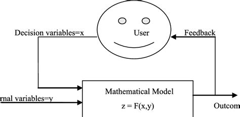 structure of a mathematical model for decision support download