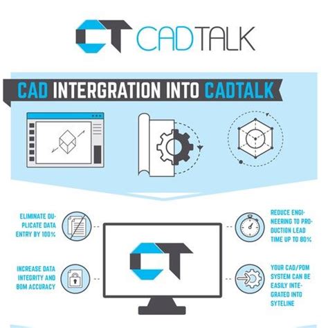 An Info Poster With Instructions On How To Use The Cadt Talk App For Business