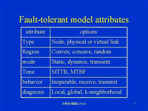 Faulttolerant Routing Performance And Fault Tolerance Are Two