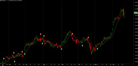 Alma Long Only Trading System Amibroker Afl Code