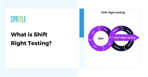Shift Left Vs Shift Right The Qa Testing Battle That Could Save Your