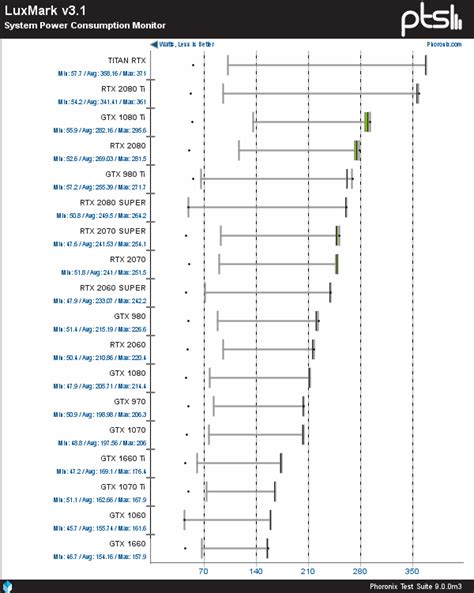 Geforce Rtx Super Linux Compute Performance 18 Gpu Nvidia Opencl