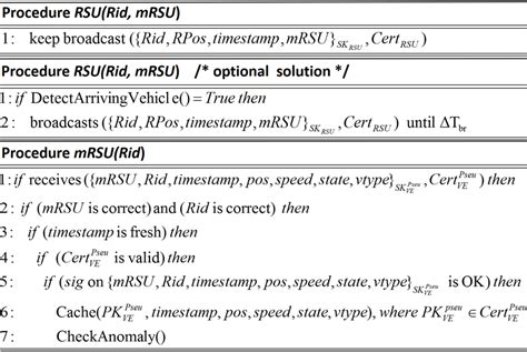 The Pseudocode Of Each Roadside Unit With Precise Positioning Devices Download Scientific