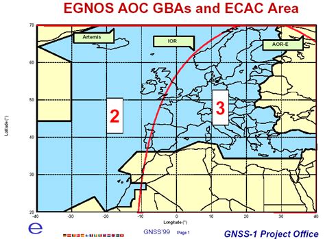 Egnos Status Update