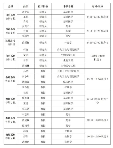 关于公布2022年高校系列正高答辩时间安排的通知 桂林医学院官网