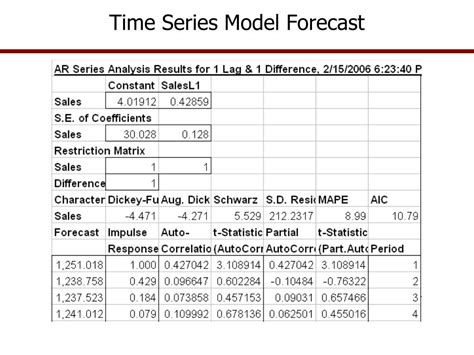 PPT Time Series Model Estimation PowerPoint Presentation Free Download ID 2909346