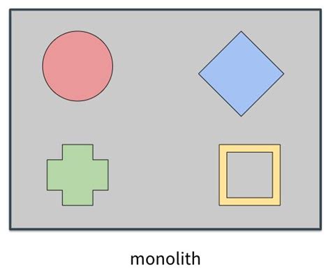 Common Mistakes When Splitting The Monolith Alvaro Lorente Fractional CTO Founder