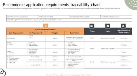 E Commerce Application Requirements Traceability Chart Ppt Ideas