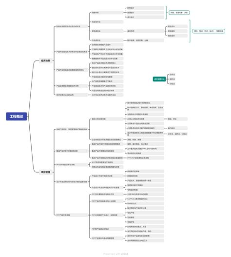 2023年第十届“大唐杯”全国大学生新一代信息通信技术大赛省赛大纲（思维导图整理） 这才是世界 博客园