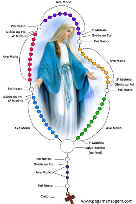 Oração Do Terço Explicação Rosarios Rezar El Rosario Rosario De