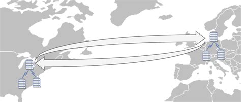 Dynamic Cdn For Low Latency Webrtc Streaming Flashphoner Streaming