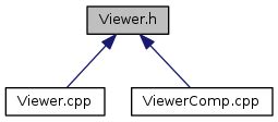 Hrpsys Viewer H File Reference