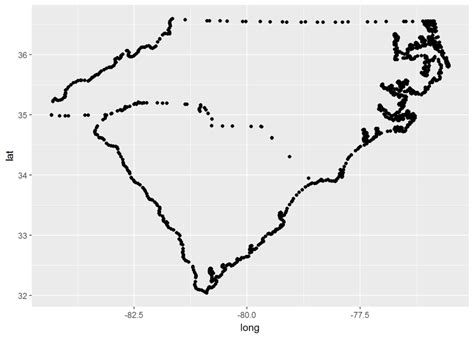 Tutorial Of Data Visualization In R Predictive Hacks