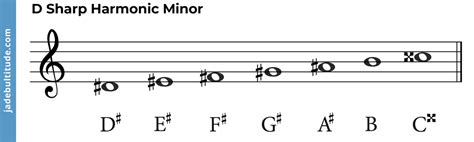D Sharp Music Note The Complete Guide To The Note And Key