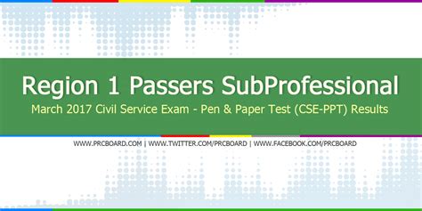 Region 1 Passers Subprofessional March 2017 Civil Service Exam Results Cse Ppt