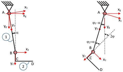 Contributions To The Dynamic Regime Behavior Of A Bionic Leg Prosthesis