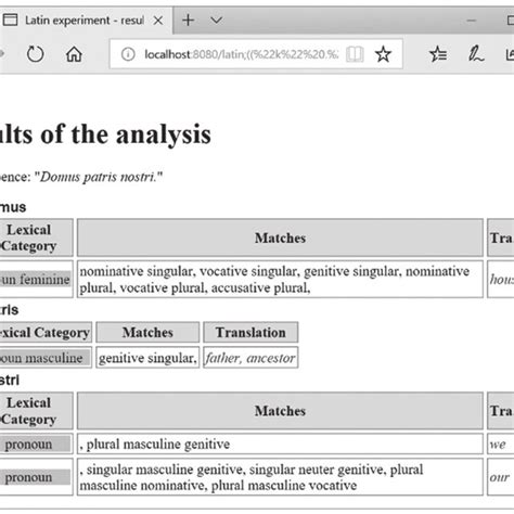 Illustrating The Online System User Interface Download Scientific Diagram