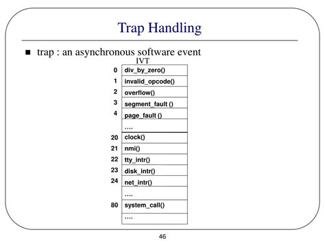 Ppt Unix 내부 구조 Linux Kernel 을 중심으로 Powerpoint Presentation Id