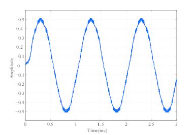 Output Against Sinusoidal Wave Proposed Download Scientific Diagram
