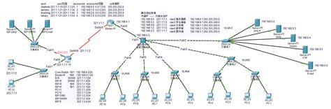 基于cisco Packet Tracer的校园网仿真实验 春风雨露 博客园