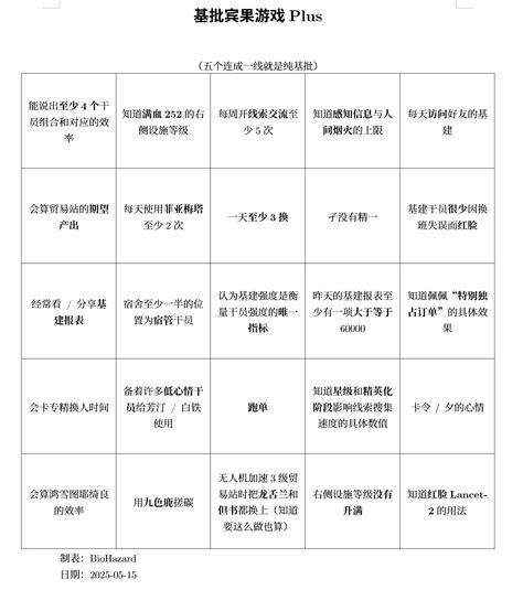 基批宾果游戏 2025 07 14 Nga玩家社区