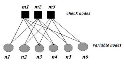 An Example Of Parity Check Matrix H Over GF And Its Corresponding Download Scientific