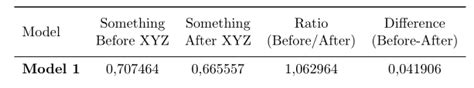 Tables Wrapping Text In Column Headers While Avoiding Weird Hyphenation Tex Latex Stack