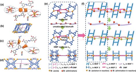 Metal Organic Framework Supercapacitor Captures Humidity To Store Energy
