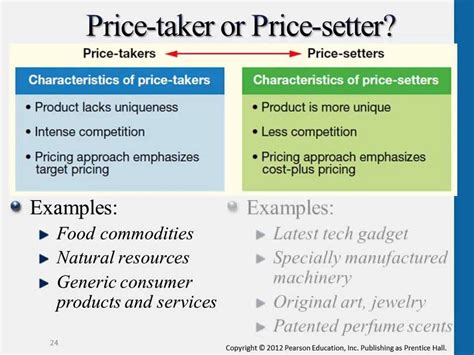 By Product Pricing Example