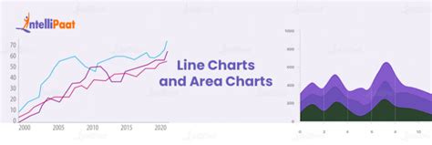 Top Data Visualization Techniques Types Tips