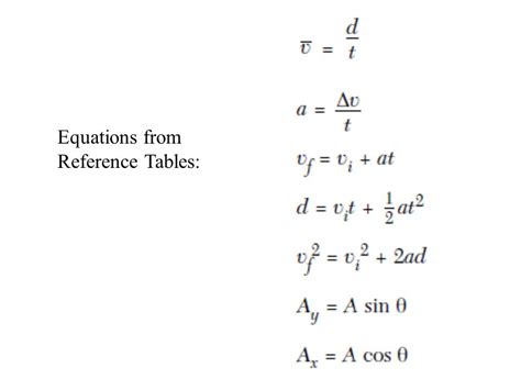 The Best Physics Reference Table Waves
