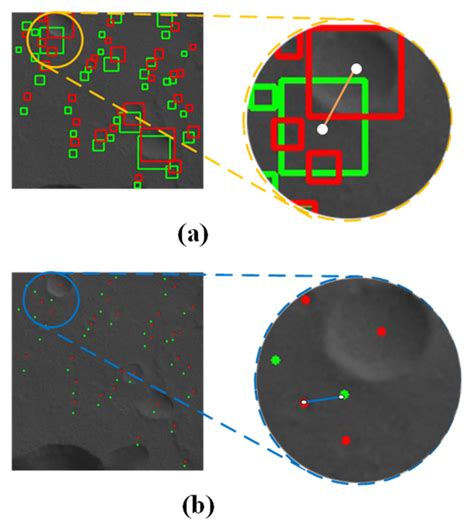Crater Detection And Recognition Method For Pose Estimation