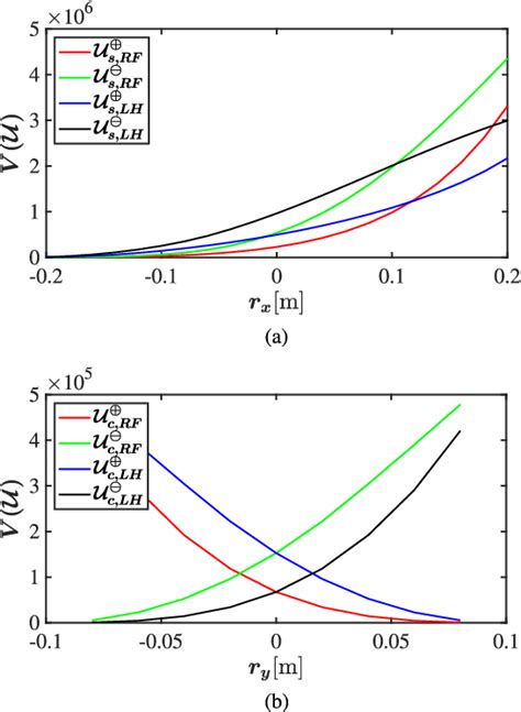 Figure 6 From Free Gait Generation Of Quadruped Robots Via Impulse Based Feasibility Analysis