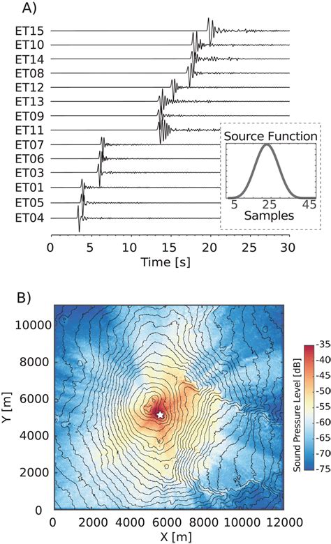 A Acoustic Greens Functions Calculated By 3‐d Finite‐difference