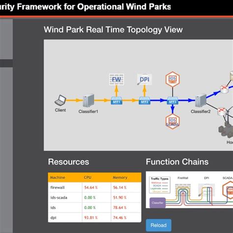 Graphical User Interface For Real Time Monitoring Of The Operation Of