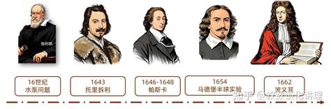 17世纪，大气压强的发现史 初中《物理》教材背后的故事 知乎