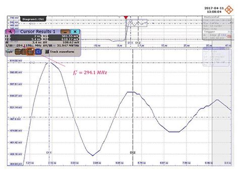 Rc Snubber Design For Smps Protection Part Ii