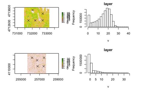 Canopy Height From Space Introduction To Data Analysis For Aquatic Sciences
