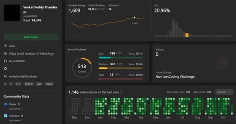day 308 of leetcode challenge venkat reddy thandram posted on the