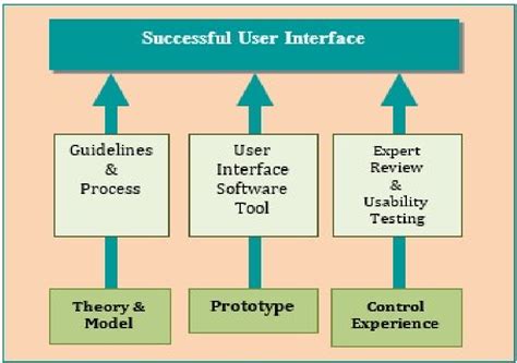 Figure 2 From A Conceptual Framework For Effective Learning Engagement Towards Interface Design