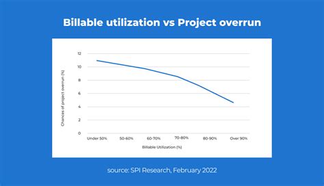 What Is A Good Employee Utilization Rate